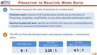Maintenance KPIs April 28.pptx