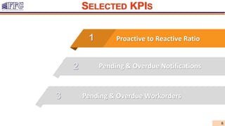 Maintenance KPIs April 28.pptx