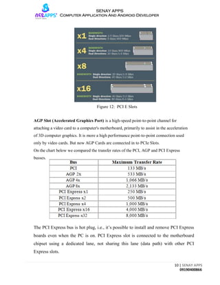 Computer Hardware & Software Lab Manual 2 | PDF