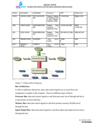 Computer Hardware & Software Lab Manual 2 | PDF