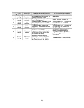 Maintenance Leading and Lagging Key Performance Indicators (KPIs) | DOC