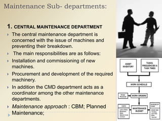 Maintenance management | PPSX