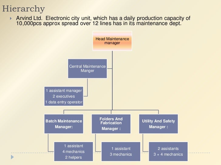 Maintenance management