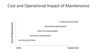Maintenance Management | PPTX