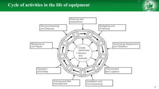 Maintenance management... | PPT