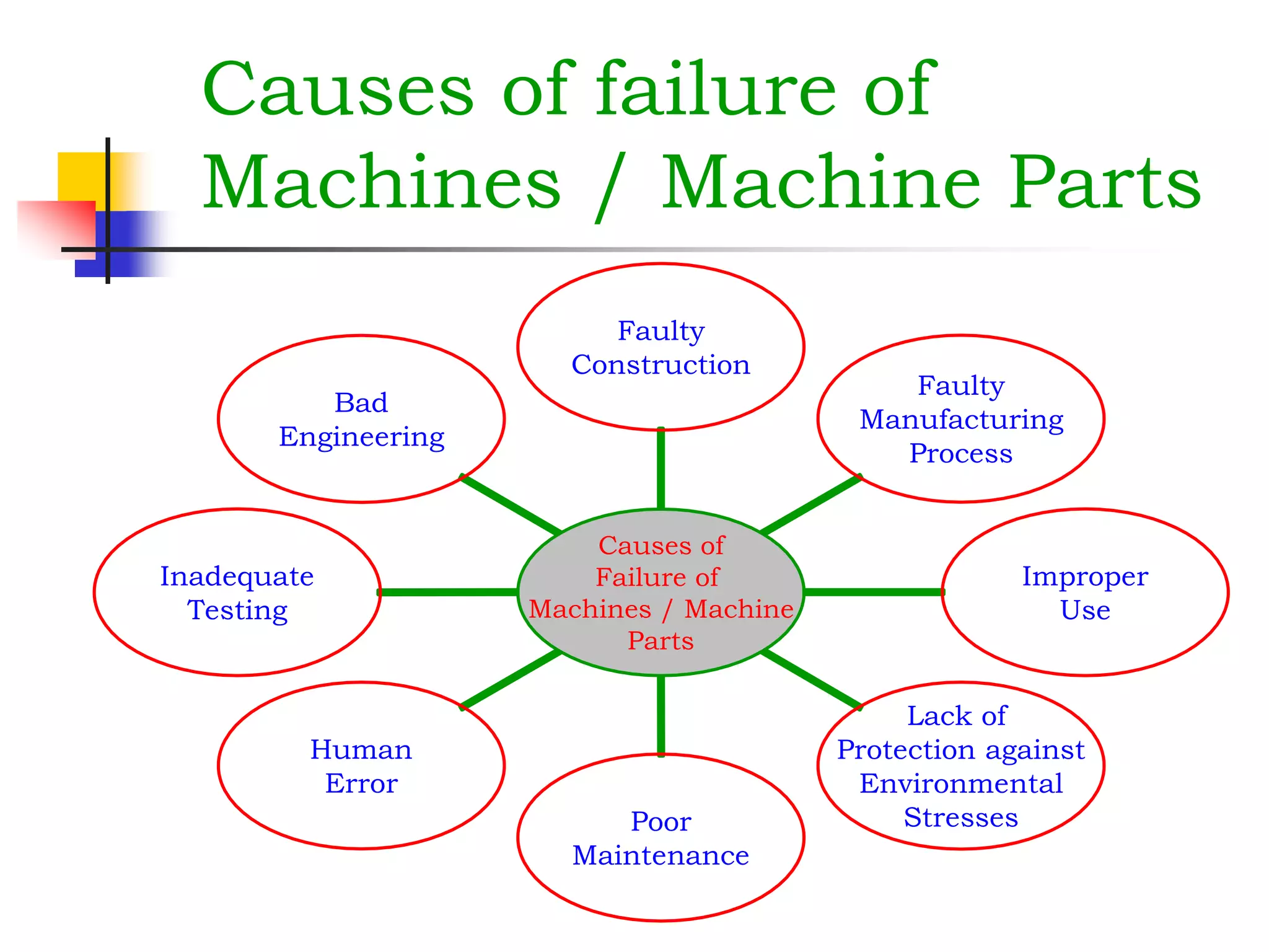 Maintenance Management.ppt