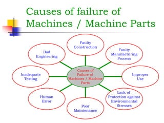 Maintenance Management.ppt