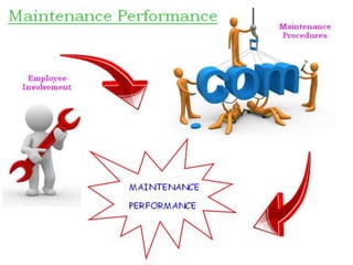Maintenance Management.ppt