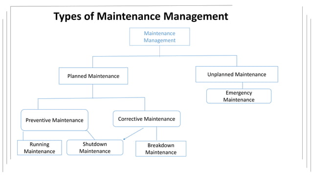 Maintenance Management.pptx