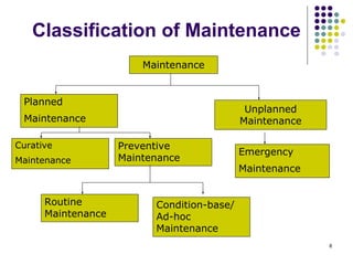 MAINTENANCE MANAGEMENT.ppt.pdf