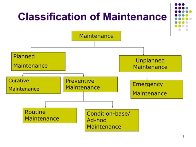 MAINTENANCE MANAGEMENT.ppt.pdf
