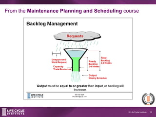 Maintenance Management Certification | PPTX