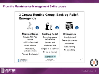 Maintenance Management Certification | PPTX
