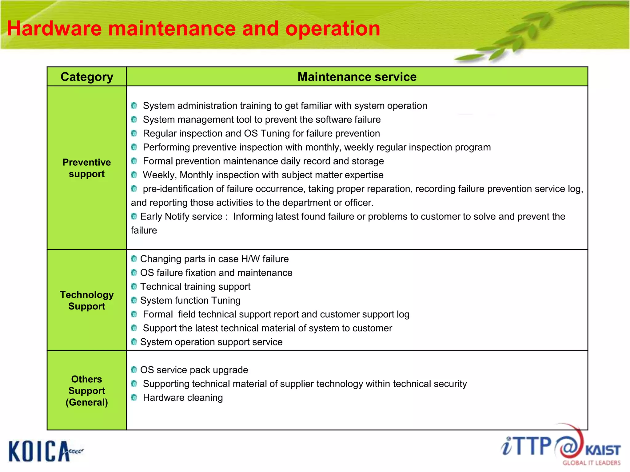Maintenance and Operation Management-Emergency Management System | PPTX