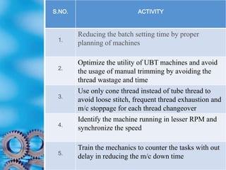 Maintenance management | PPTX