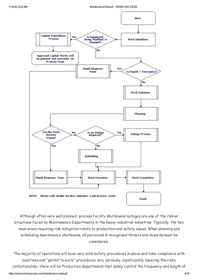 Maintenance Manual - CMMS SUCCESS.pdf