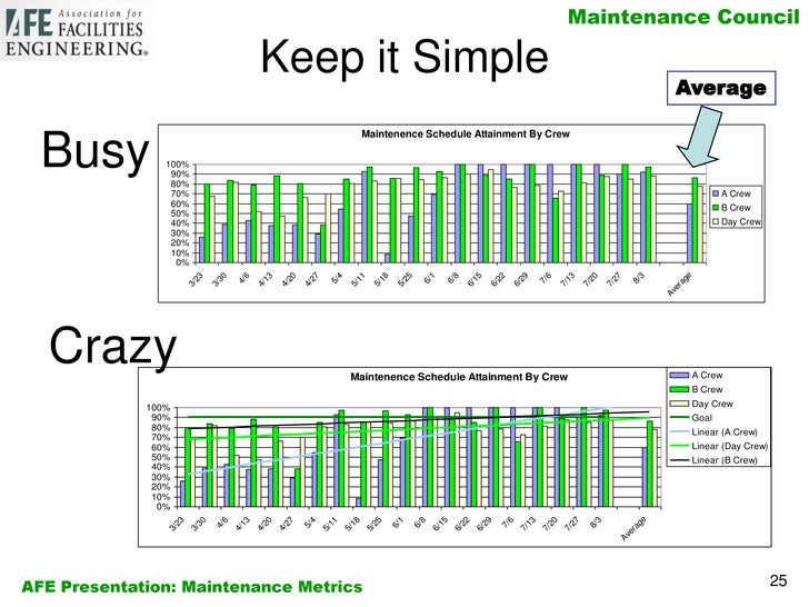 Maintenance Metrics