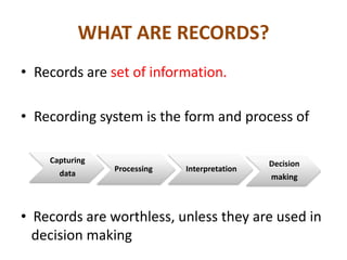 Maintenance of breeding records for laboratory animals | PPTX