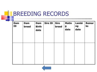 Maintenance of breeding records for laboratory animals | PPTX