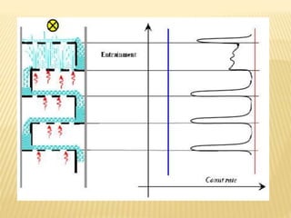 Maintenance of distillation column asmita | PPTX