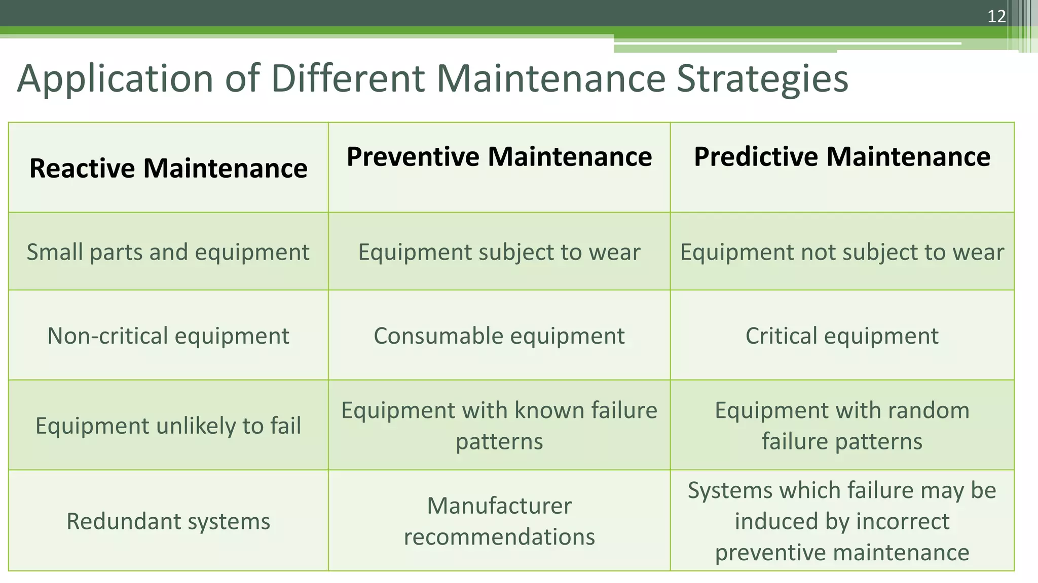 Maintenance of electrical machines | PPTX