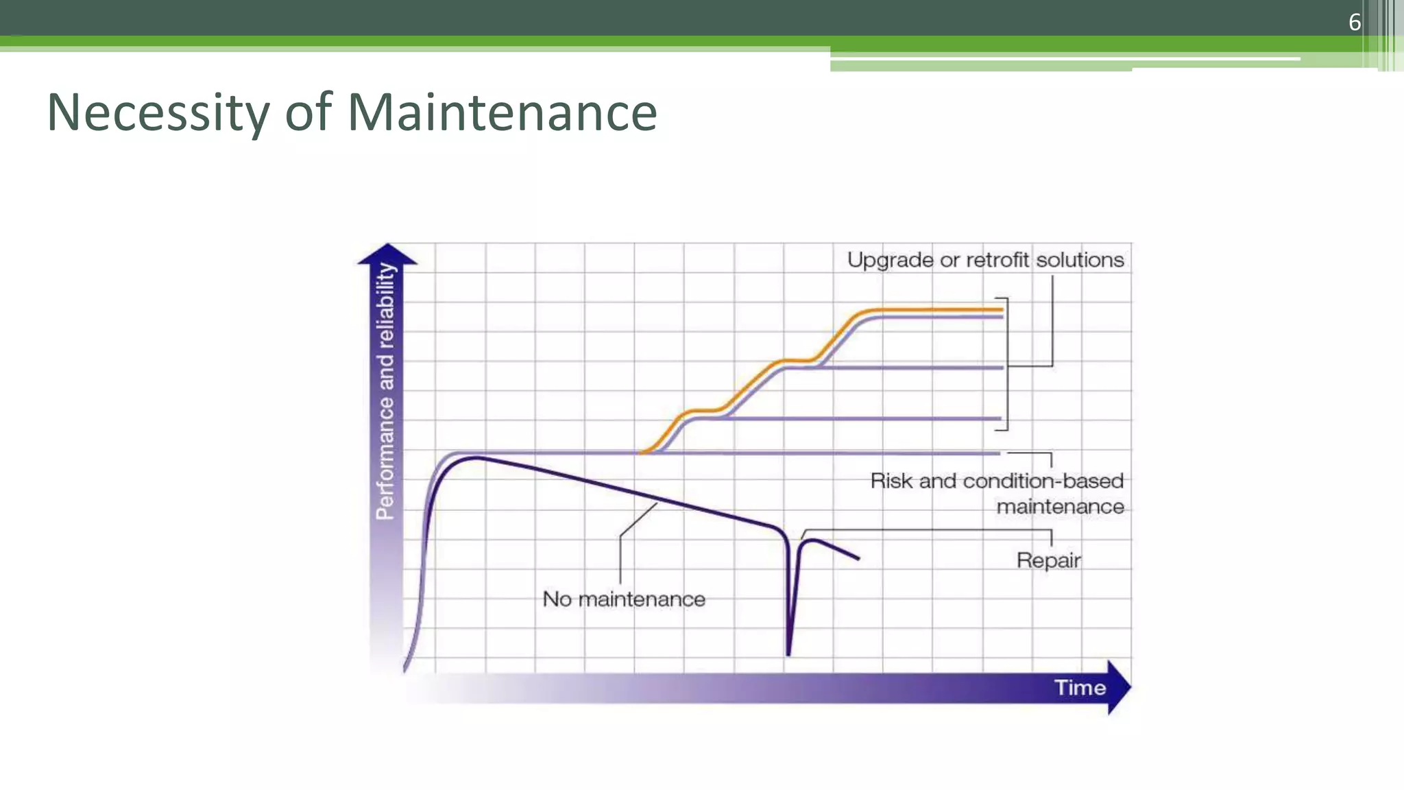 Maintenance of electrical machines | PPTX