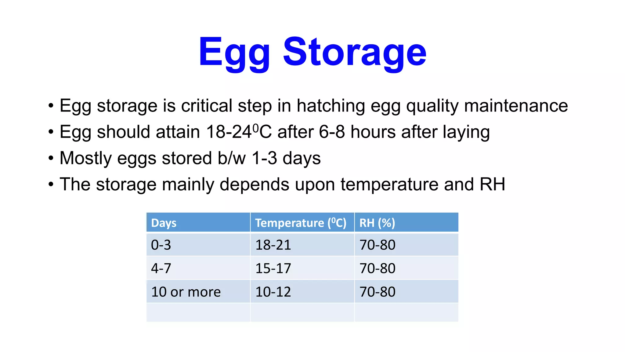 Maintenance of hatching egg quality | PPSX