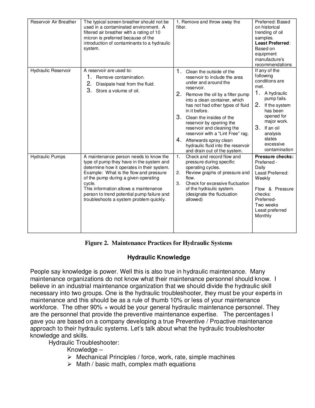 Maintenance of Hydraulic Systems