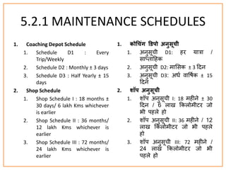 Indian railway Maintenance of LHB Coaches.pdf