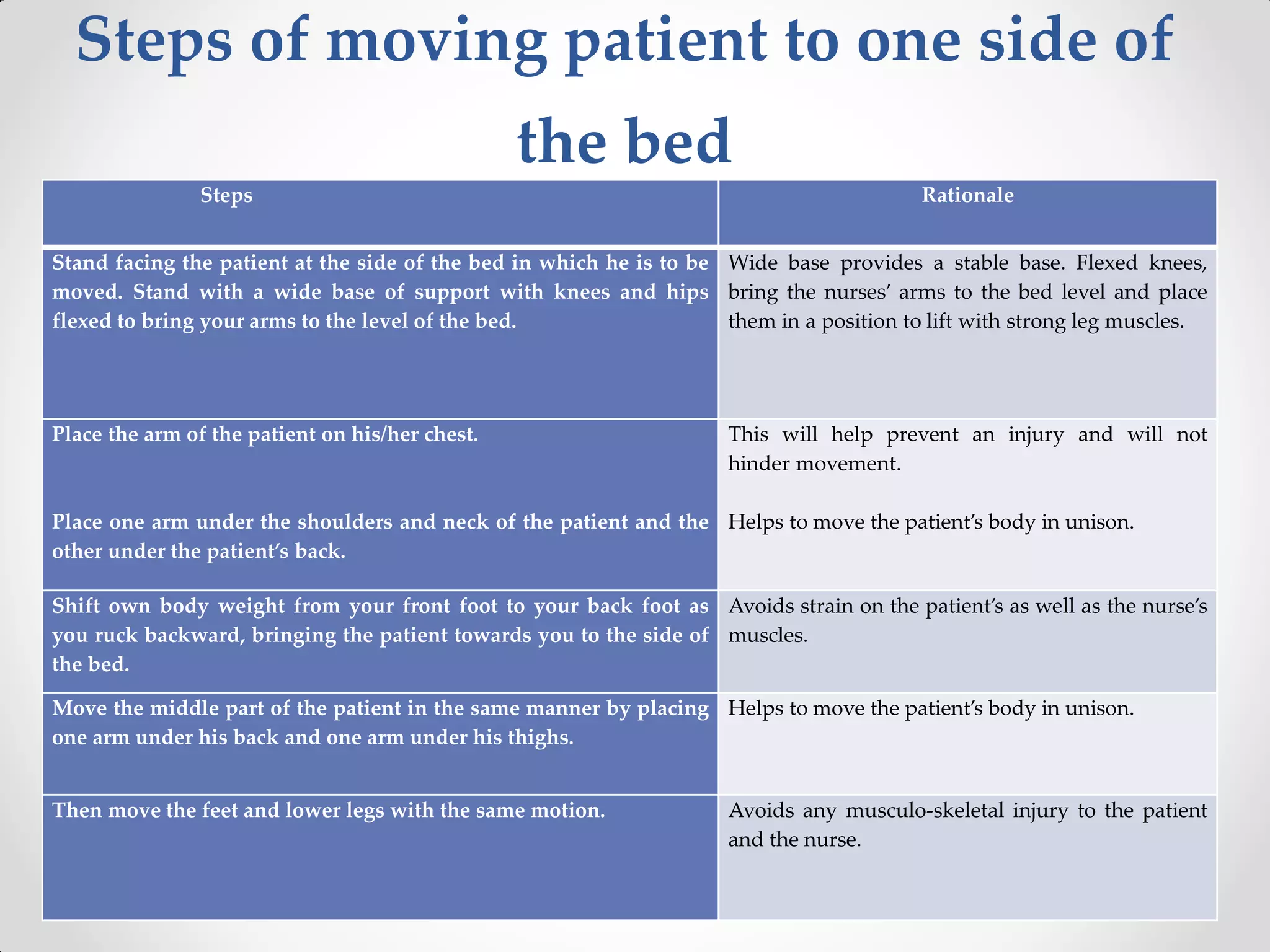 Maintenance of Proper Body Mechanics | PDF