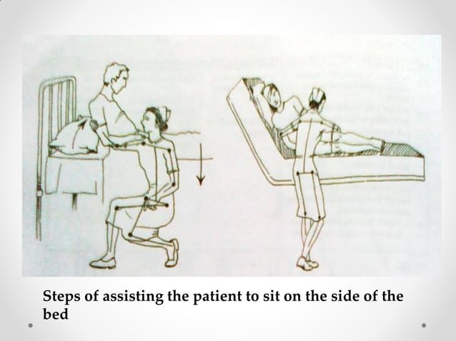 Maintenance of Proper Body Mechanics