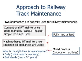 08 Maintenance of Railway Tracks (Railway Engineering Lectures هندسة ...