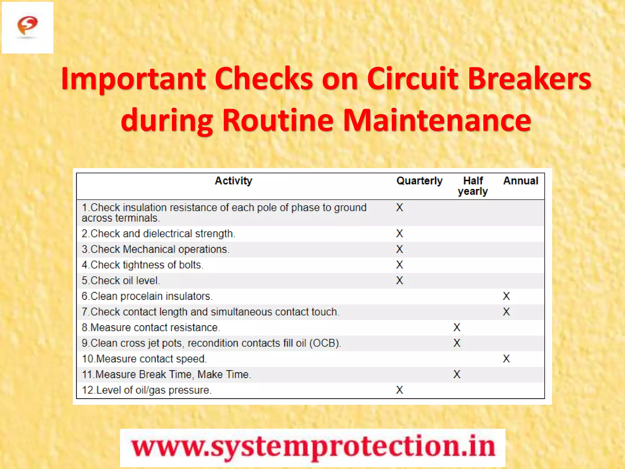 Maintenance of Substation Equipment | Operation And Maintenance Of ...