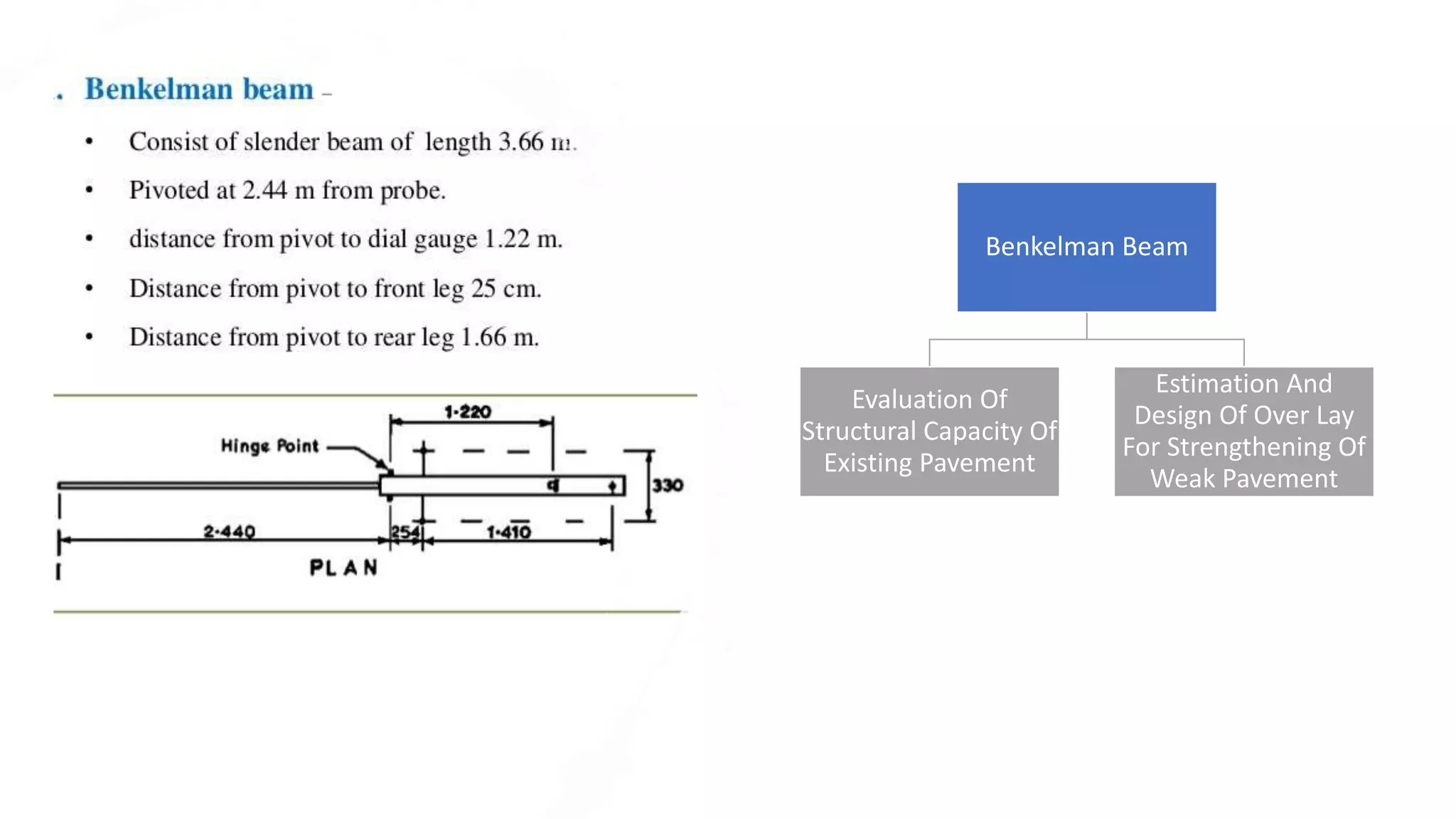 Maintenance of unsurfaced roads, wbm roads | PPTX