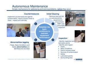 Maintenance organization roles for enabling Operational Excellence | PDF