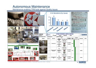 Maintenance organization roles for enabling Operational Excellence | PDF