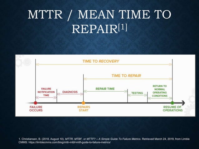 Maintenance Performance Evaluation | PPTX