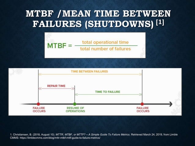 Maintenance Performance Evaluation | PPTX