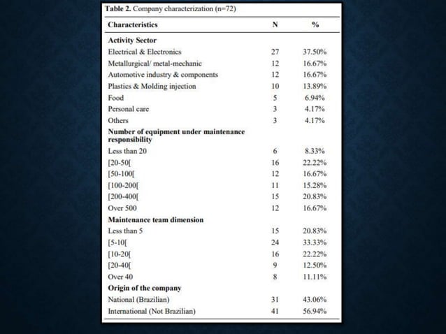 Maintenance Performance Evaluation | PPTX