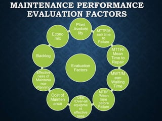 Maintenance Performance Evaluation | PPTX