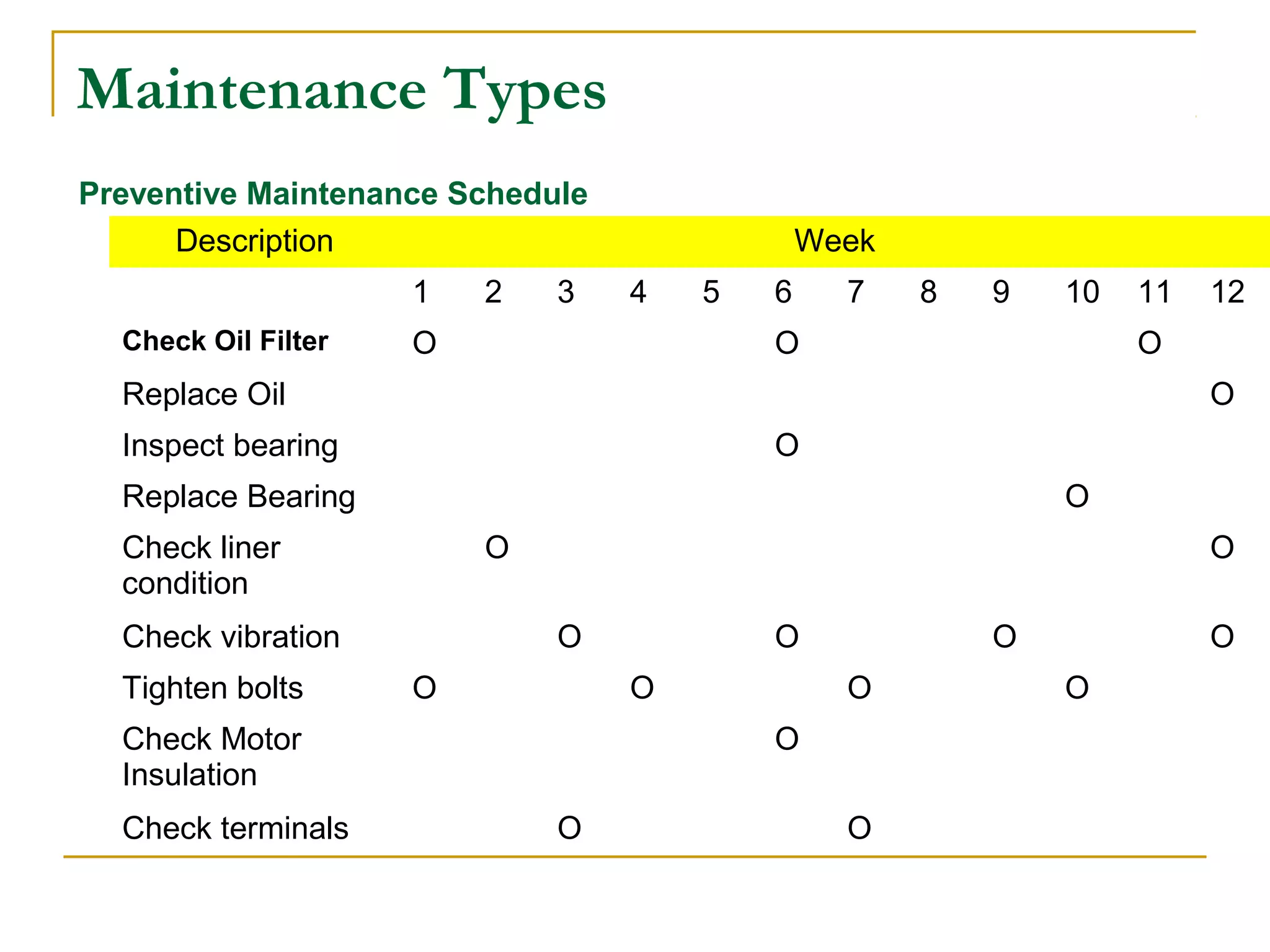 Maintenance planning systems | PPT