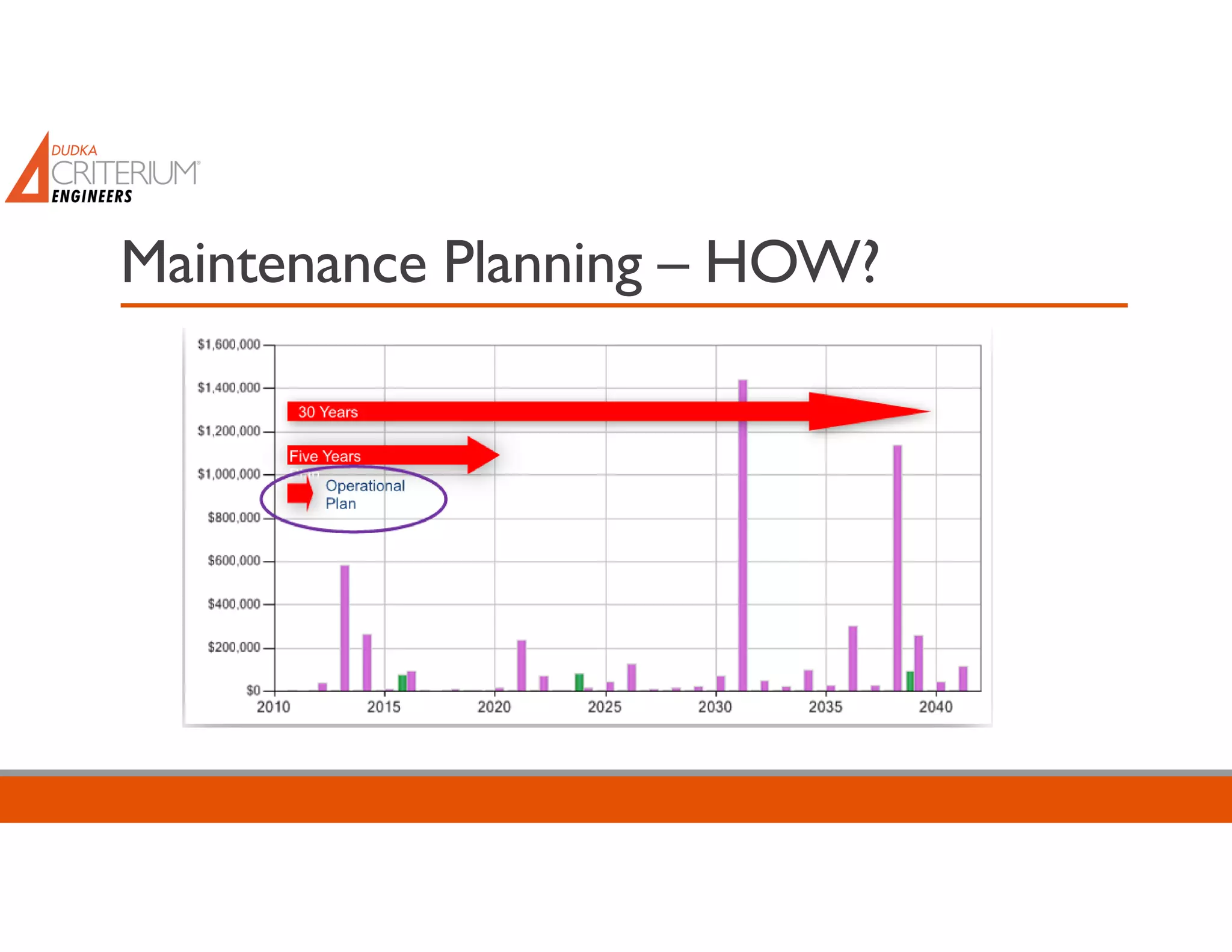Maintenance Plans, Reserve Studies, & Project Management | PPT