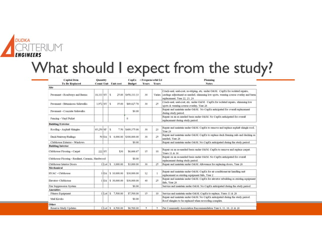 Maintenance Plans, Reserve Studies, & Project Management | PPT