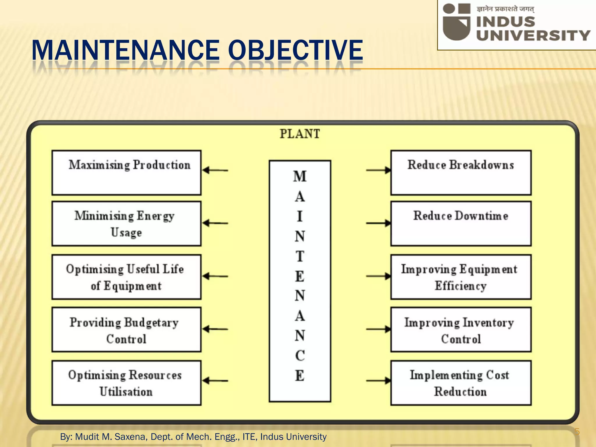 Maintenance policies and preventive maintenance | PDF