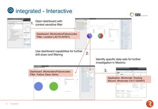 Maintenance Portal for SAP PM, IBM Maximo and Infor EAM | PPT