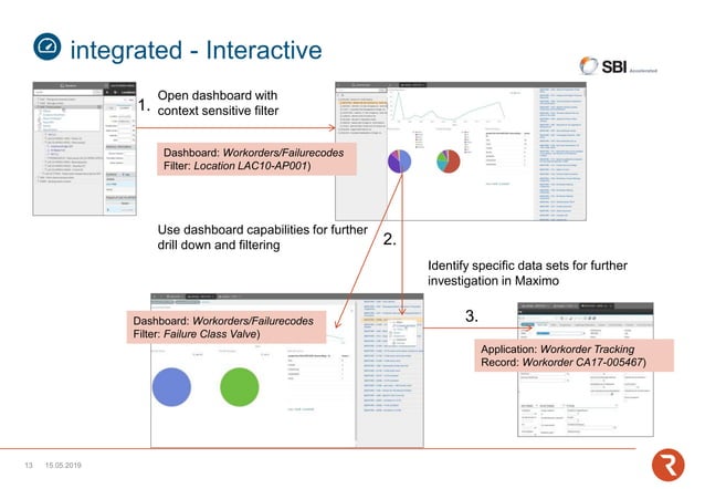 Maintenance Portal for SAP PM, IBM Maximo and Infor EAM | PPT