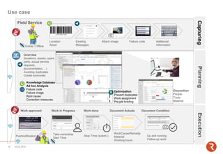 Maintenance Portal for SAP PM, IBM Maximo and Infor EAM | PPT