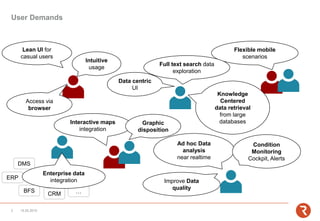 Maintenance Portal for SAP PM, IBM Maximo and Infor EAM | PPT