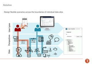Maintenance Portal for SAP PM, IBM Maximo and Infor EAM | PPT