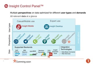 Maintenance Portal for SAP PM, IBM Maximo and Infor EAM | PPT